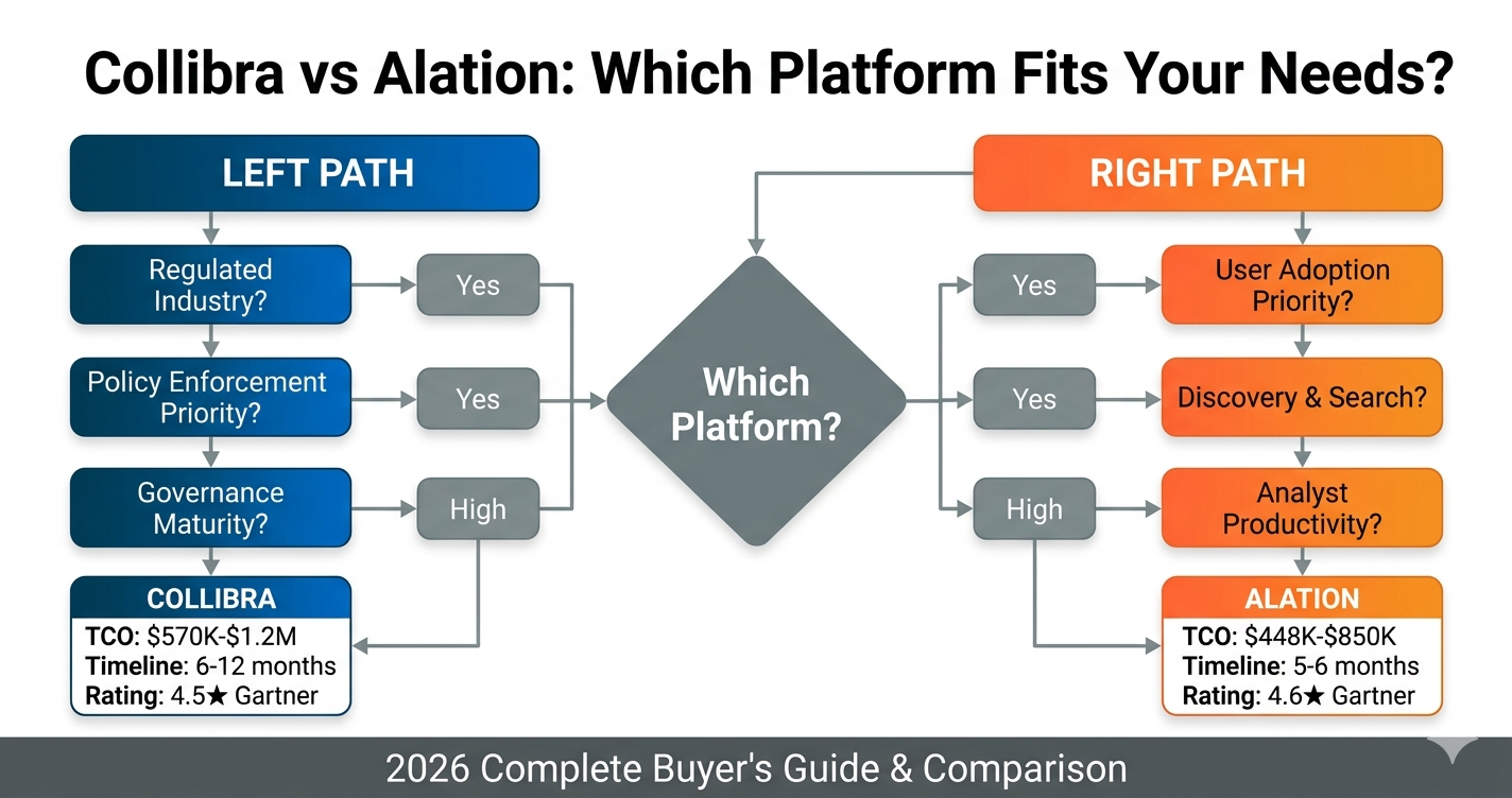 Collibra vs Alation: 2026 Data Governance Buyer's Guide | The Data Governor